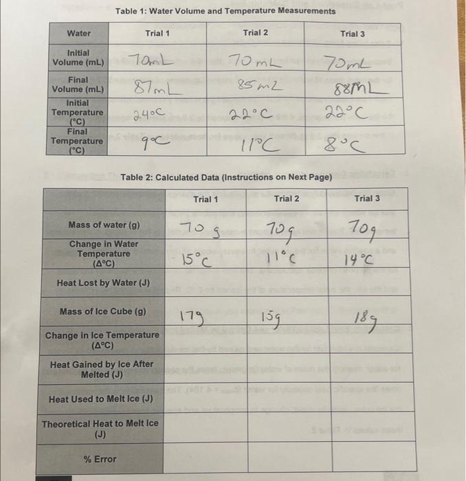 Solved Table 1: Water Volume and Temperature Measurements | Chegg.com