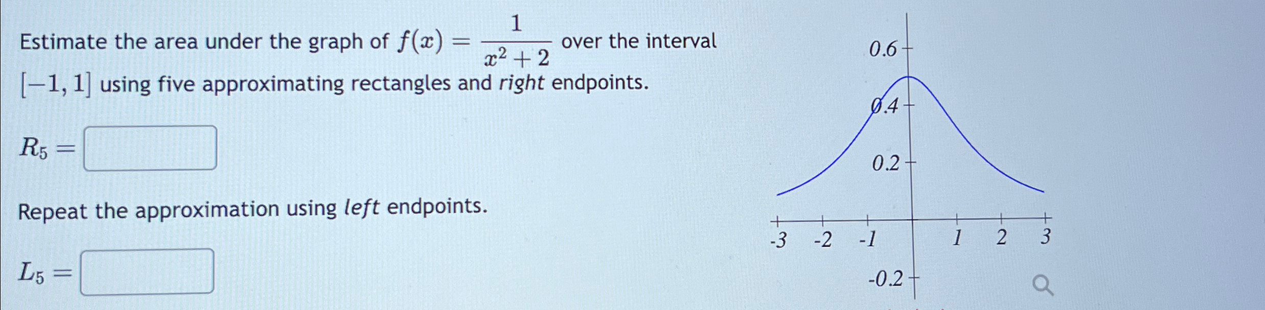 Solved Estimate the area under the graph of f(x)=1x2+2 ﻿over | Chegg.com