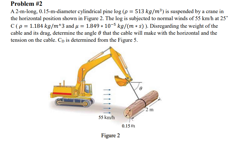 Problem #2A 2-m-long, 0.15-m-diameter cylindrical | Chegg.com