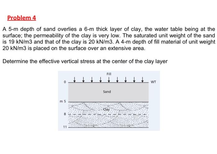 Solved A 5-m depth of sand overlies a 6-m thick layer of | Chegg.com