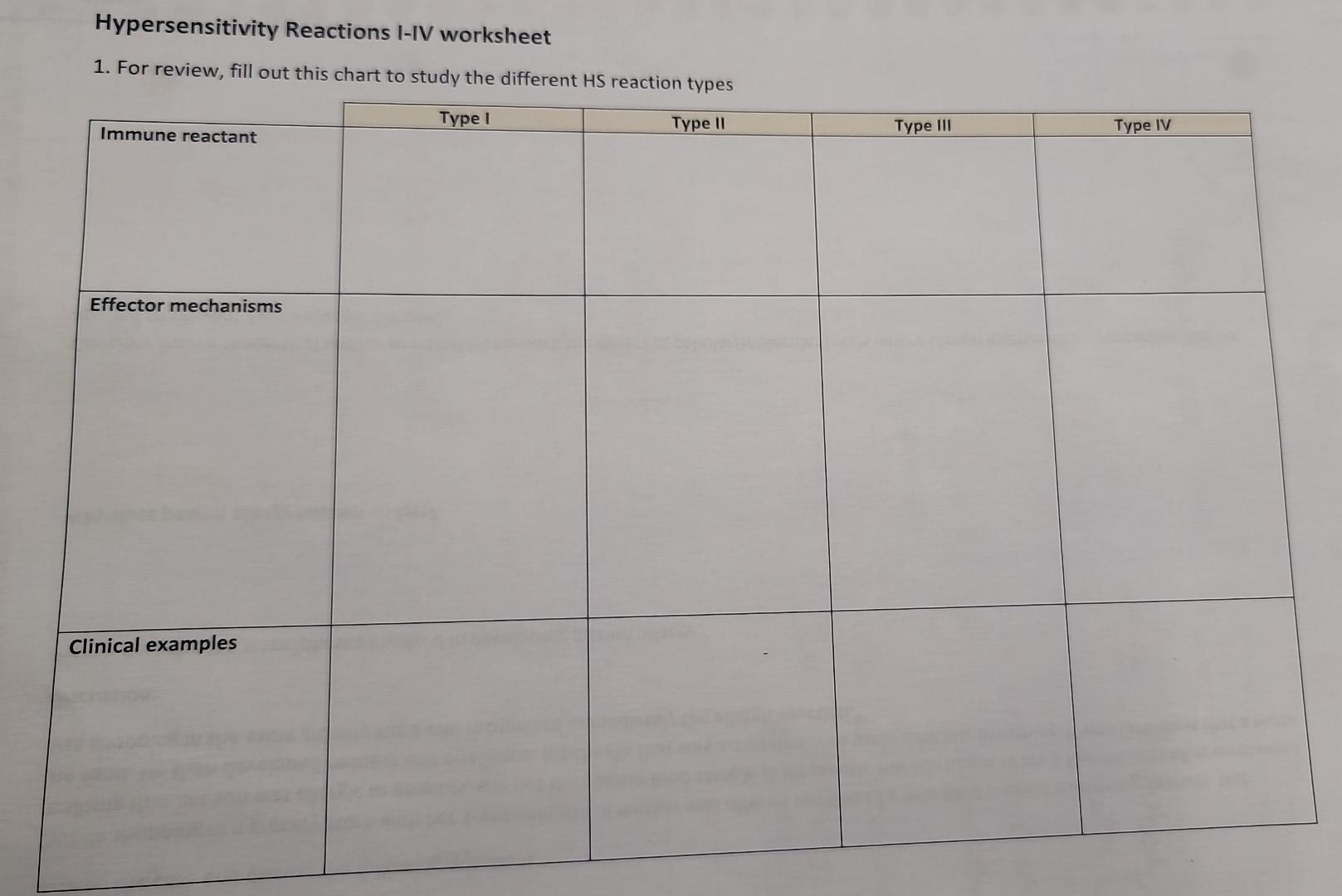 Solved Hypersensitivity Reactions I-IV worksheet 1. For | Chegg.com
