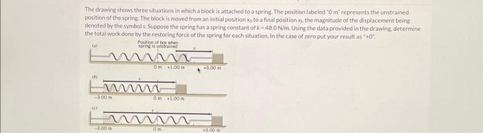 Solved The drawing shows three situations in which a block | Chegg.com