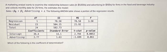Solved A Marketing Analyst Wants To Examine The Relationship