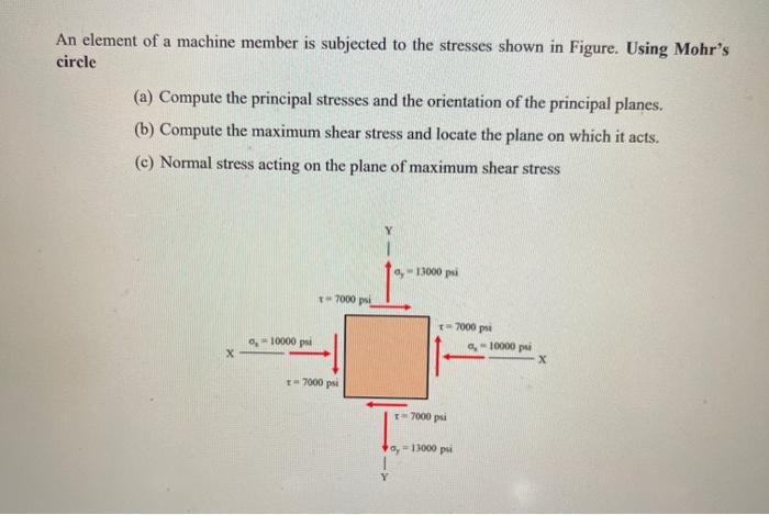 Solved An element of a machine member is subjected to the | Chegg.com