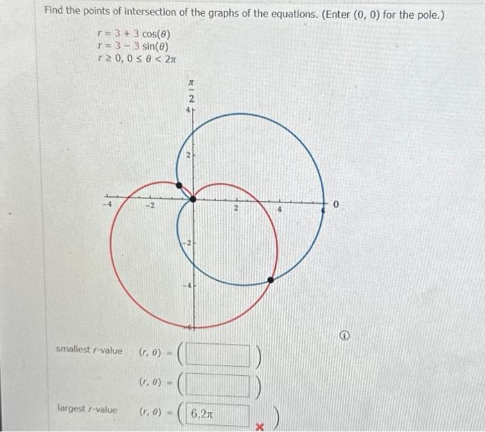 Solved Find the points of intersection of the graphs of the | Chegg.com