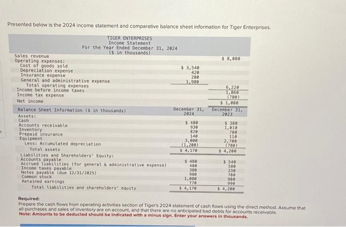 Solved Presented below is the 2024 income statement and | Chegg.com