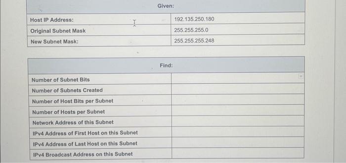 Solved Given: \begin{tabular}{|l|l|} \hline Host IP Address: | Chegg.com