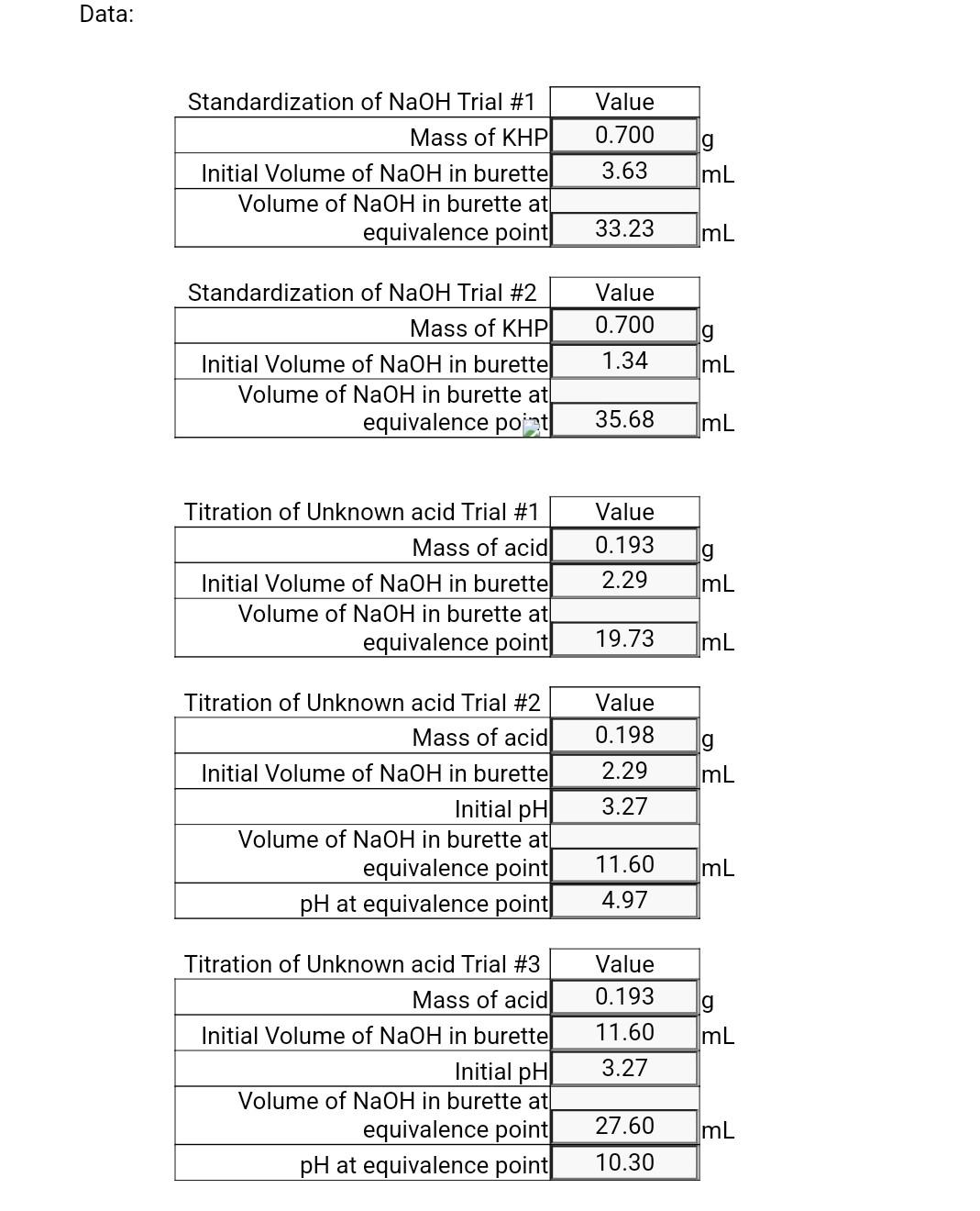 Data: \begin{tabular}{|r|c||c|} \cline { 2 } | Chegg.com