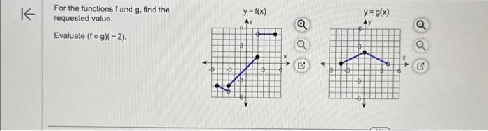 Solved For the functions f and g, find the requested value. | Chegg.com