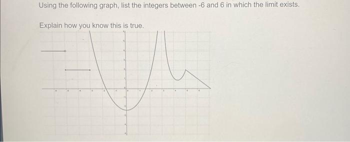 Solved Using the following graph, list the integers between | Chegg.com