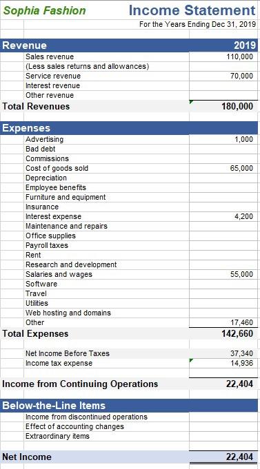 Solved QUESTION 3 (20 marks) (a) Discuss why 'What-if | Chegg.com