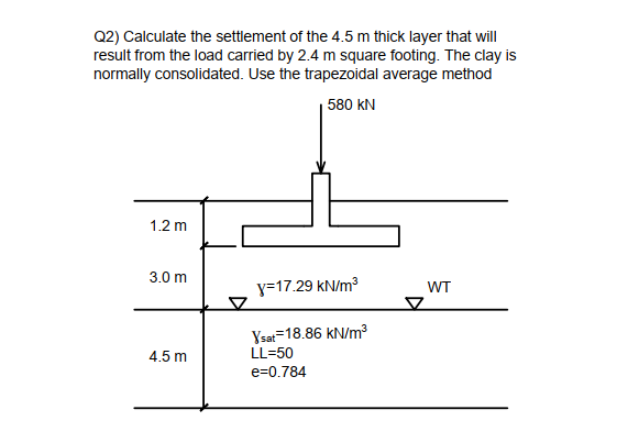 Solved Q2) ﻿Calculate the settlement of the 4.5 ﻿m thick | Chegg.com