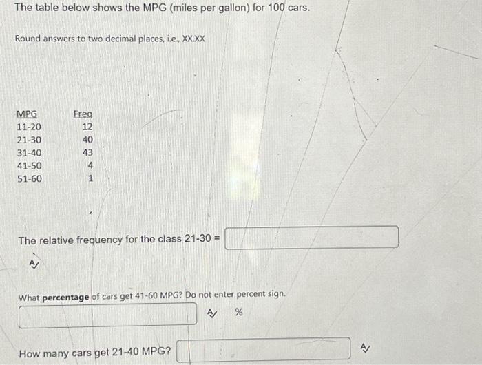 Solved The table below shows the MPG (miles per gallon) for | Chegg.com