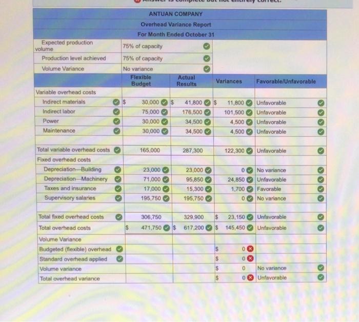 prepare a detailed overhead variance report that | Chegg.com