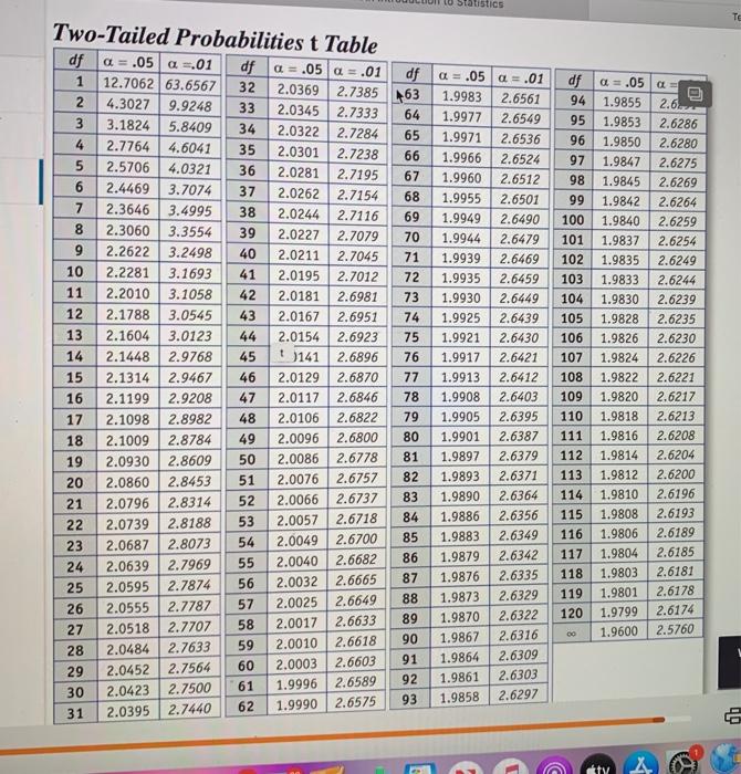 Solved 10 Statistics Те 3 69 +)141 Two-Tailed | Chegg.com