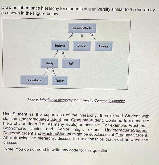 Solved Draw an Inheritance hierarchy for students at a | Chegg.com