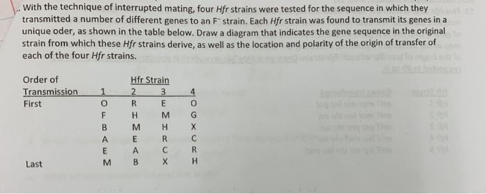 Solved . With the technique of interrupted mating, four Hfr | Chegg.com
