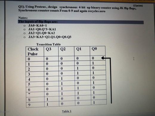 Solved pinto Q1). Using Proteus, design synchronous 4 bit up | Chegg.com