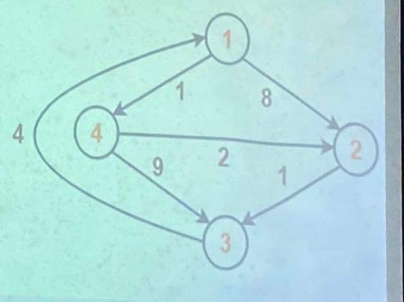 Solved please solve fastApply Floyd-Warshall algorithm on | Chegg.com Solved please solve fastApply Floyd-Warshall algorithm on | Chegg.com