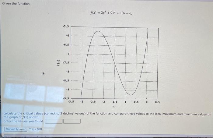 Solved Given The Functionfx2x39x210x−6calculate The 