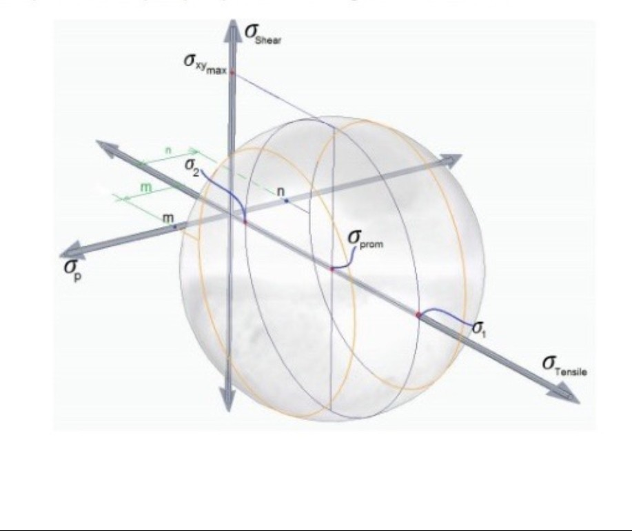 the figure shows a sphere which represents a third | Chegg.com
