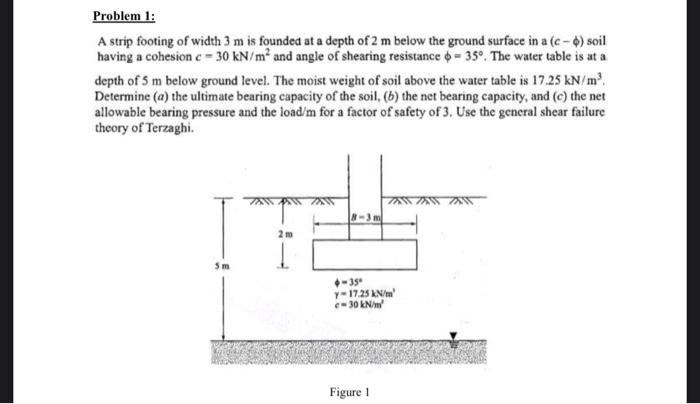 Solved A strip footing of width 3 m is founded at a depth of | Chegg.com