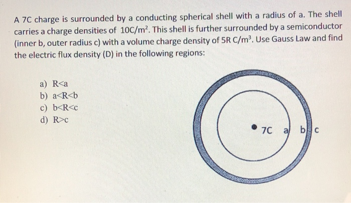 Solved A 7C charge is surrounded by a conducting spherical | Chegg.com