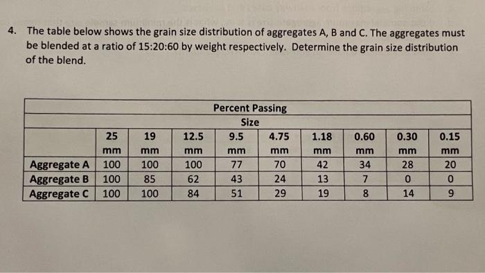 Solved 4. The table below shows the grain size distribution | Chegg.com