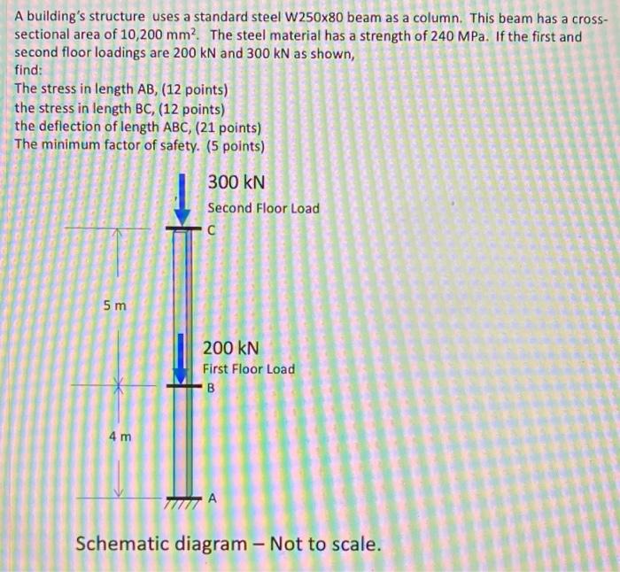 Solved A building's structure uses a standard steel W250x80 | Chegg.com