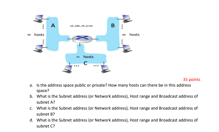 35 ﻿pointsa. ﻿Is the address space public or private? | Chegg.com