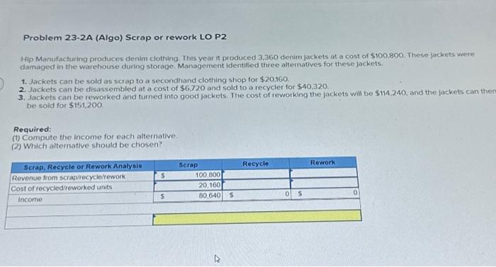 Solved Problem 23-2A (Algo) Scrap or rework LO P2 Hip | Chegg.com