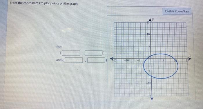 Solved Consider the following equation of an ellipse. | Chegg.com