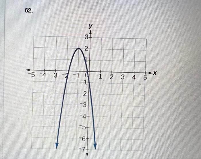 Solved For The Following Exercises Write The Equation For 