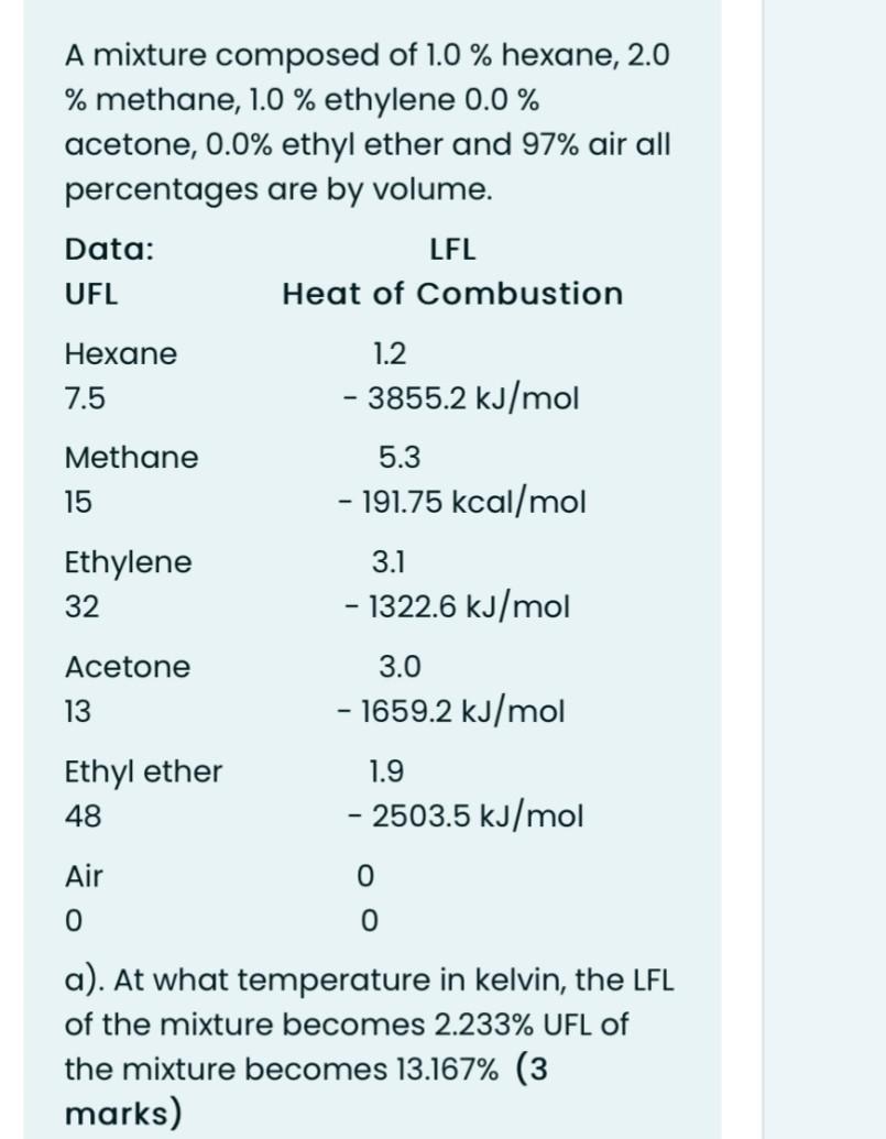 Solved A mixture composed of 1.0 % hexane, 2.0 % methane, | Chegg.com