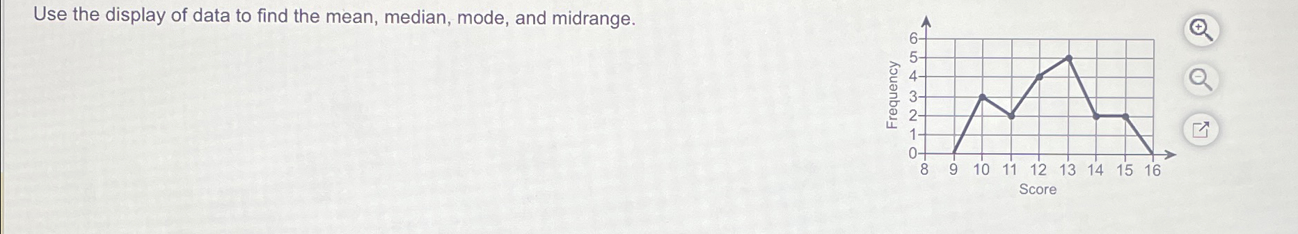 Solved Use the display of data to find the mean, median, | Chegg.com