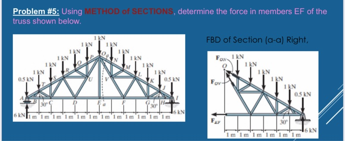 Solved Problem #5: Using METHOD of SECTIONS, determine the | Chegg.com