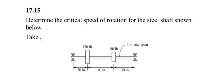 Solved 17.15 Determine the critical speed of rotation for | Chegg.com