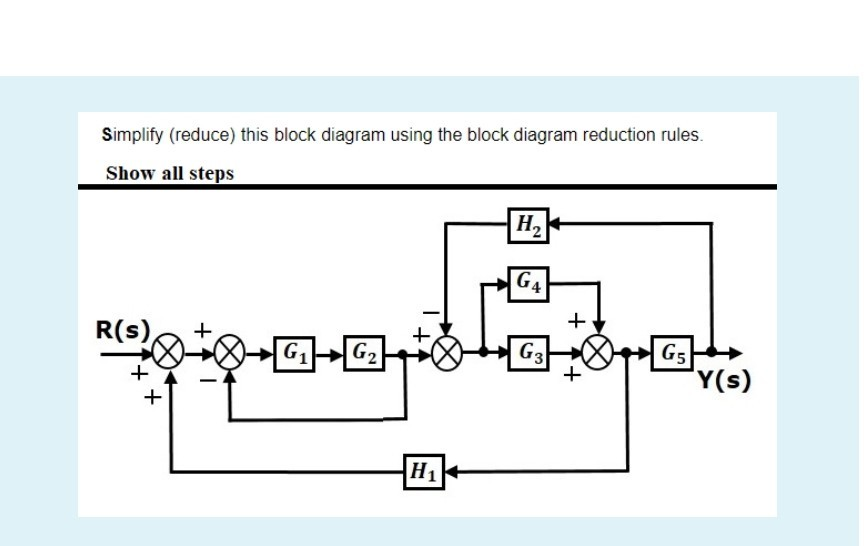 Solved Simplify (reduce) this block diagram using the block | Chegg.com