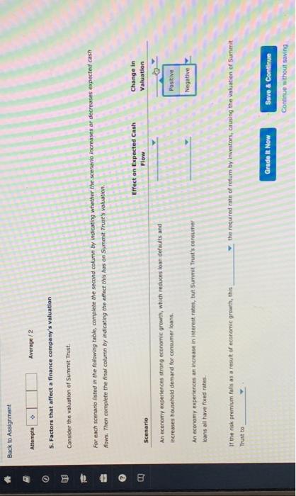 Solved For each scenario listed in the following table, | Chegg.com