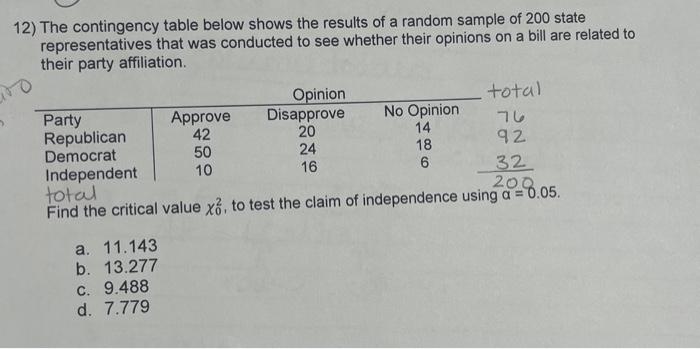 Solved 2) The contingency table below shows the results of a | Chegg.com