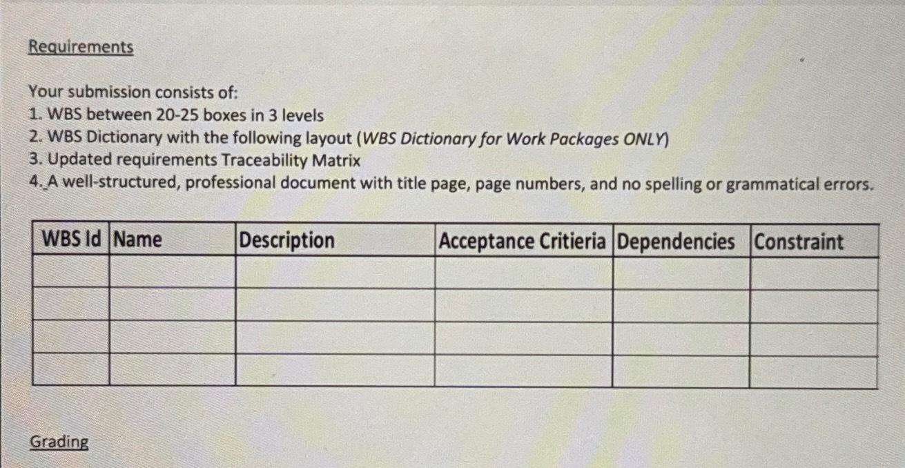 Solved Wbs dictionary with wbs id RequirementsYour | Chegg.com