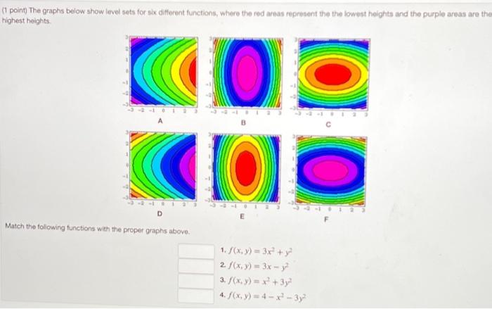 Solved (1 point) The graphs below show level sets for six | Chegg.com