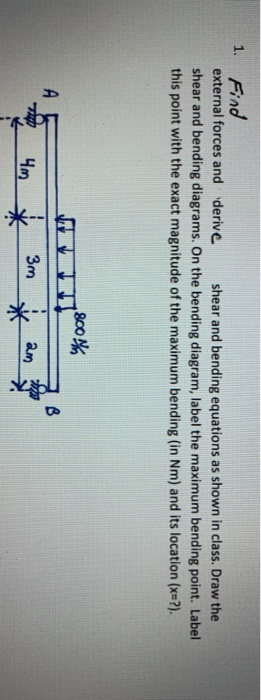 Solved 1. Find external forces and derive shear and bending | Chegg.com