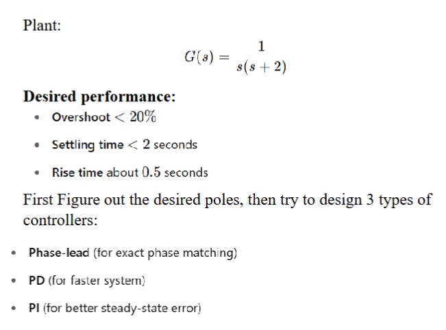 Solved Plant:G(s)={[1]s(s+2)Desired performance:Overshoot | Chegg.com