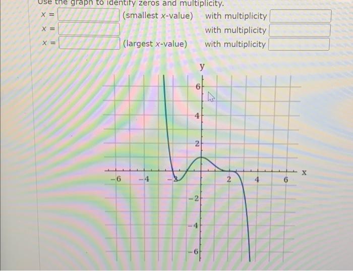 Solved Use the graph to identify zeros and multiplicity. X = | Chegg.com