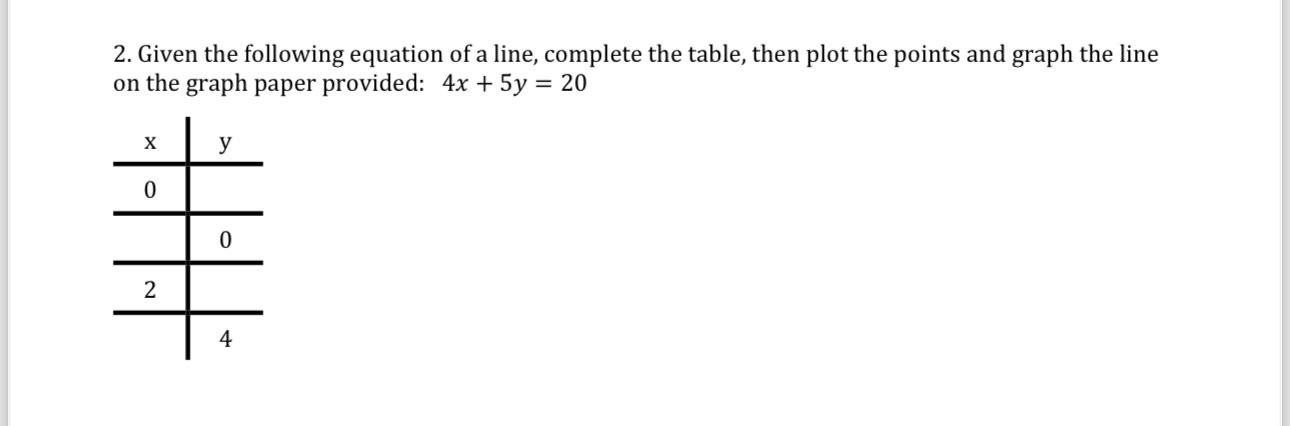 Solved Given the following equation of a line, complete the | Chegg.com