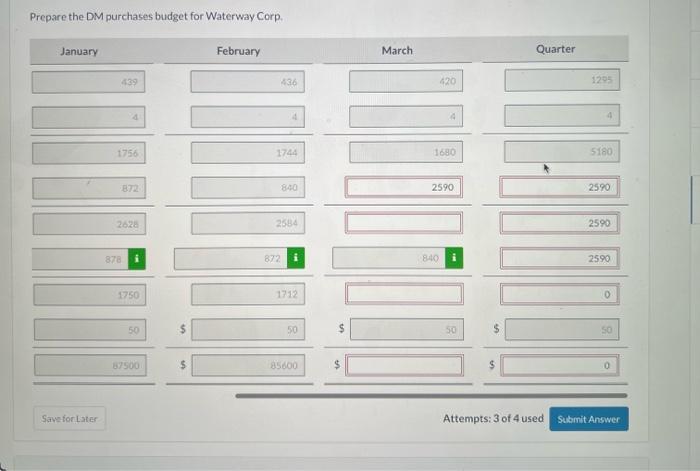 Solved Prepare the DM purchases budget for the month of | Chegg.com