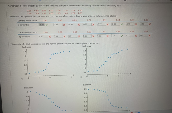 Solved Construct a normal probability plot for the following | Chegg.com