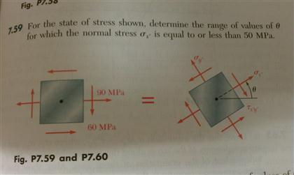 Solved For the state of stress shown, determine the range of | Chegg.com