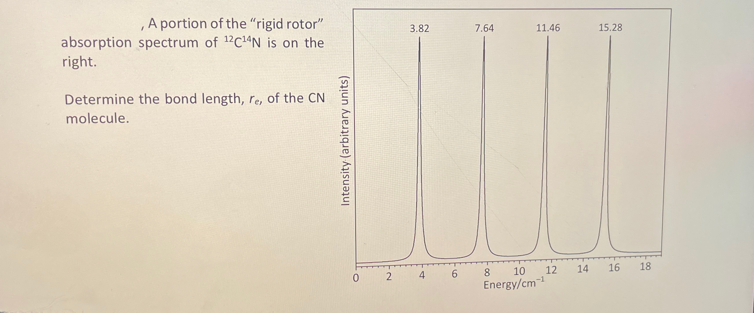 Solved , ﻿A portion of the "rigid rotor" absorption spectrum | Chegg.com